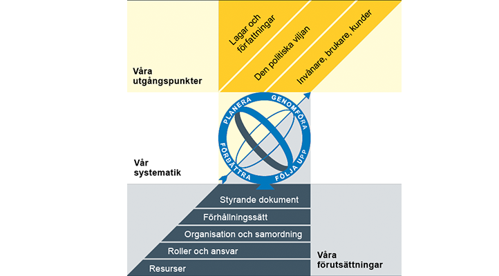Göteborgs Stads styrsystem - Politikerhandboken - Göteborgs Stad