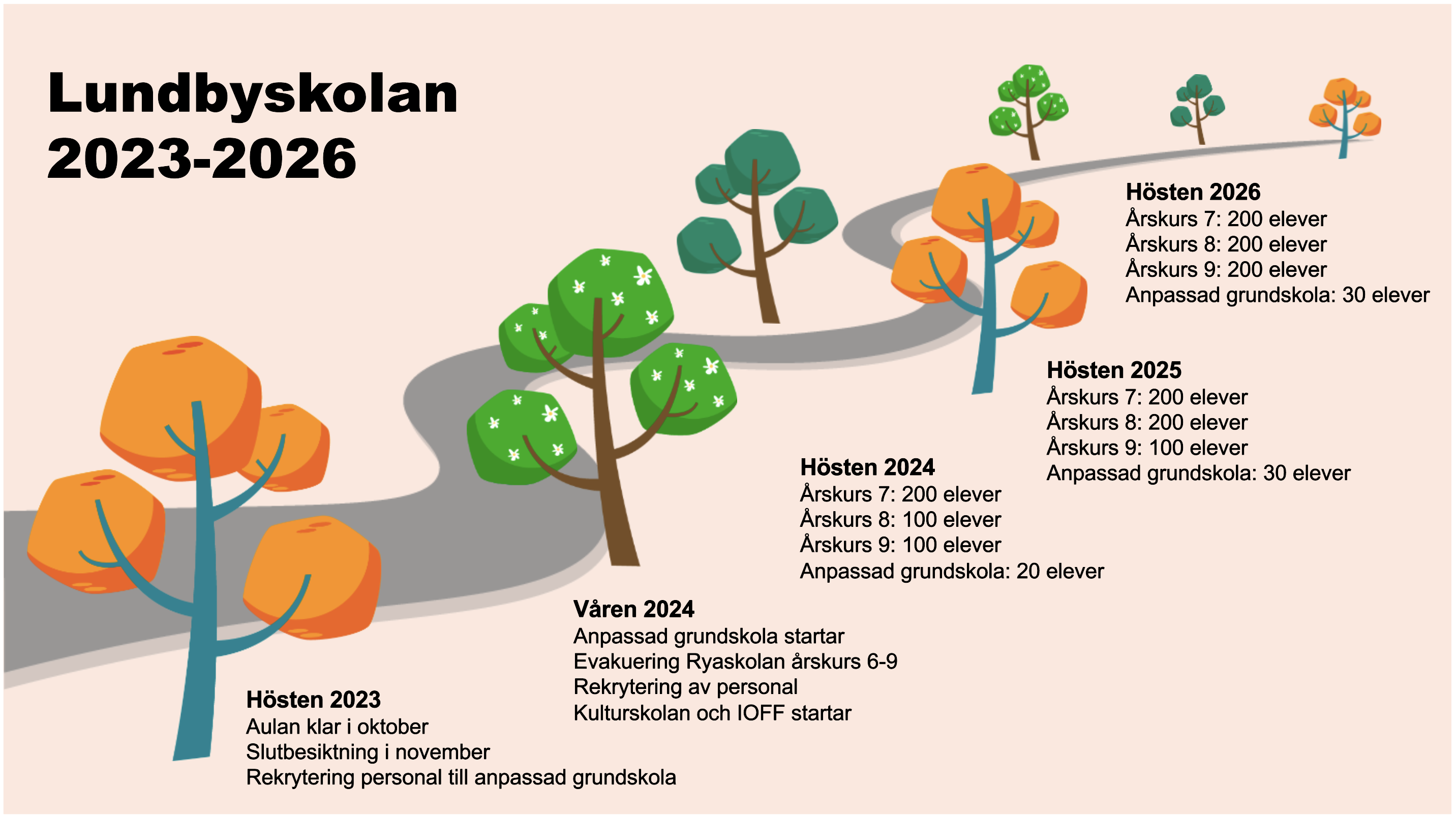 Vår skola - Lundbyskolan 7-9 med anpassad grundskola - Göteborgs Stad